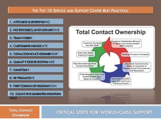Total Contact Ownership | PPT | Business | Business and Finance