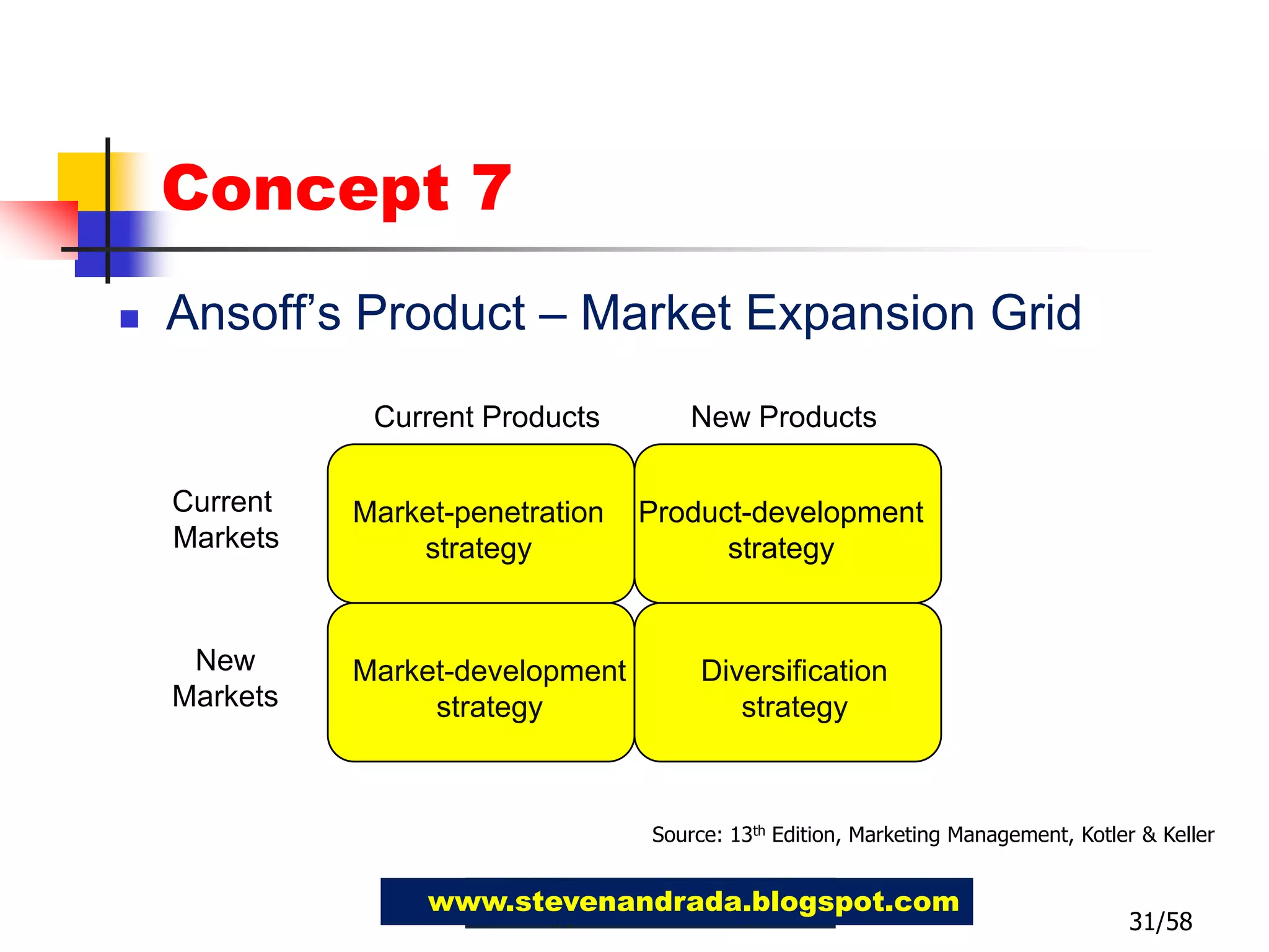 Top10 ch2-developing-marketing-strategies-and-plans-andrada v1 | PPT