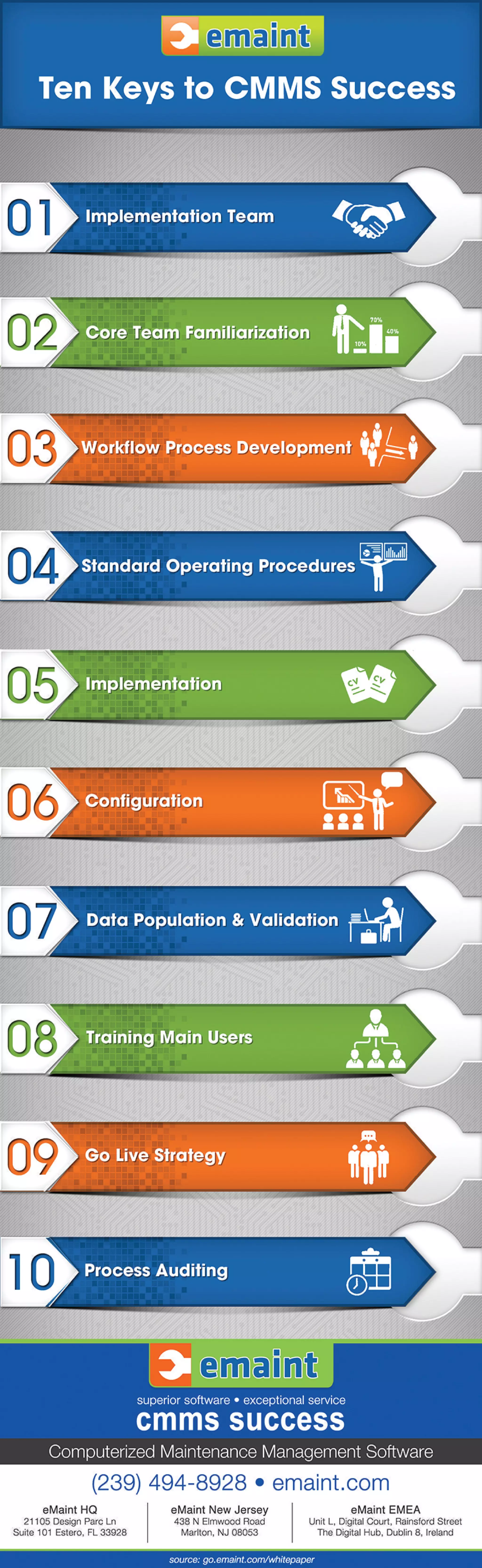 Ten Keys to CMMS Success | PDF