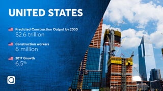 Top 10 Fastest Growing International Construction Markets | PDF