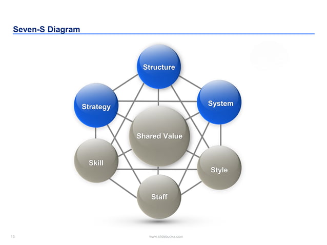 Top 100 Diagrams in Editable Powerpoint | PDF
