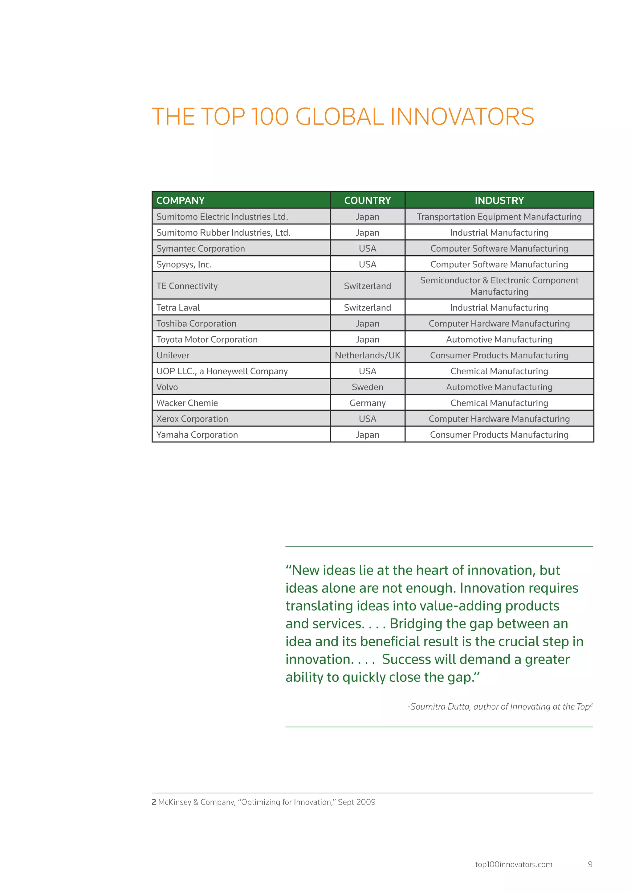 Top100 global innovators | PDF