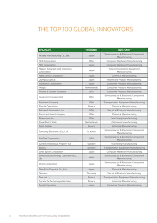 Top100 global innovators | PDF