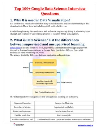 Top 100+ Google Data Science Interview Questions.pdf | Technology & Computing