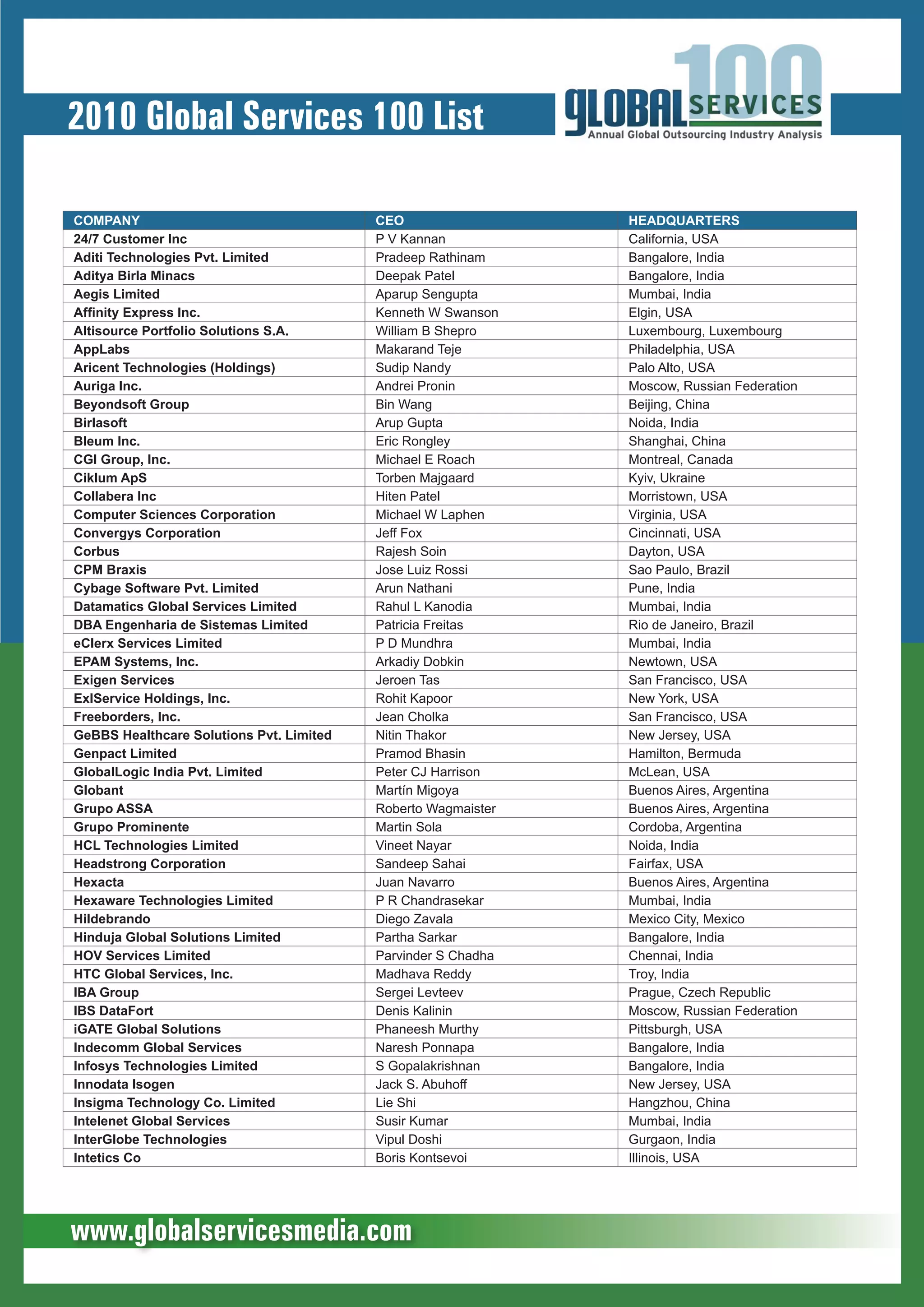 Top100 gs100 list | PDF