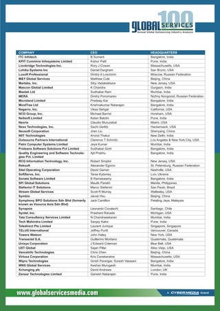 Top100 gs100 list | PDF