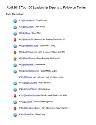 Top 100 Leadership Experts To Follow On Twitter | PDF