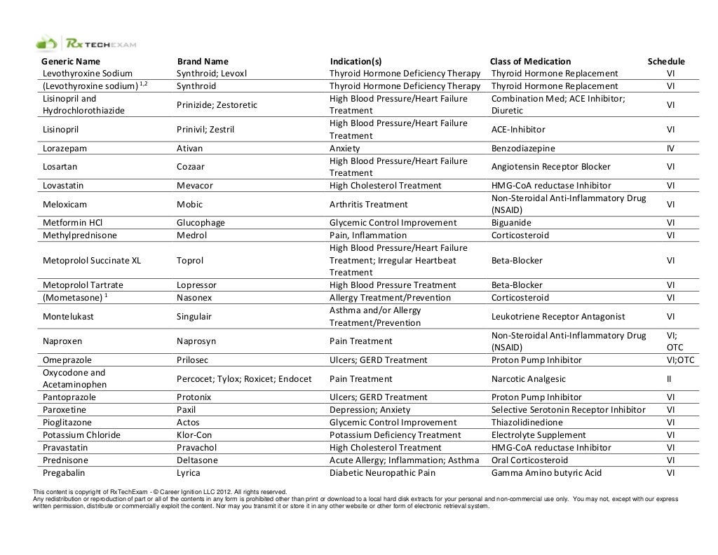 Printable List Of Common Medications Printable List Of Common Medications