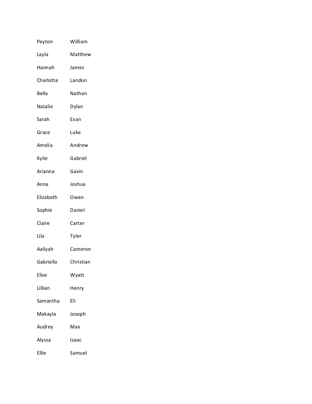 Top 100 Names Of The Year Top 100 Names Of The Year