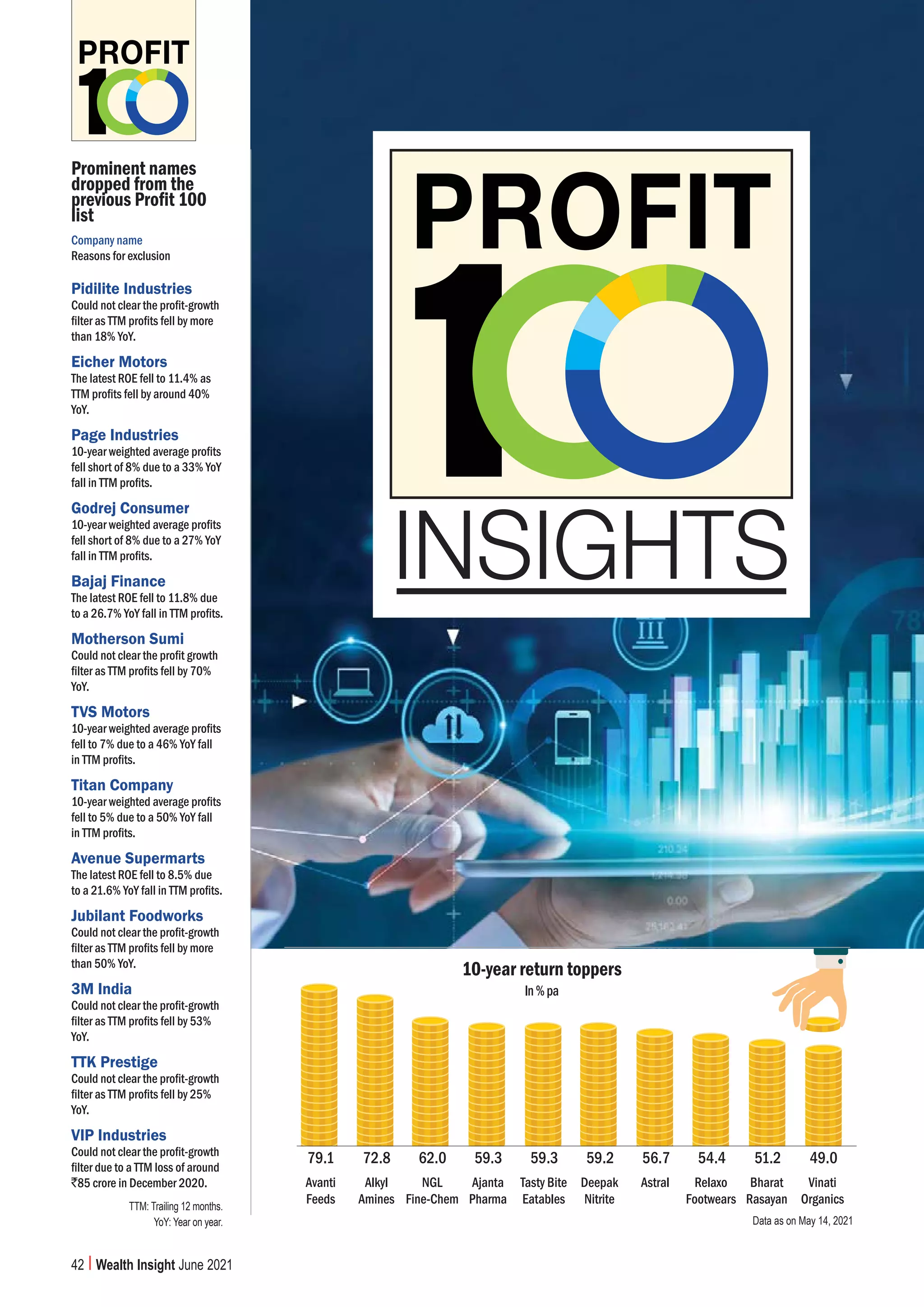 Top 100 stocks .pdf | Stocks and Bonds | Personal Investing