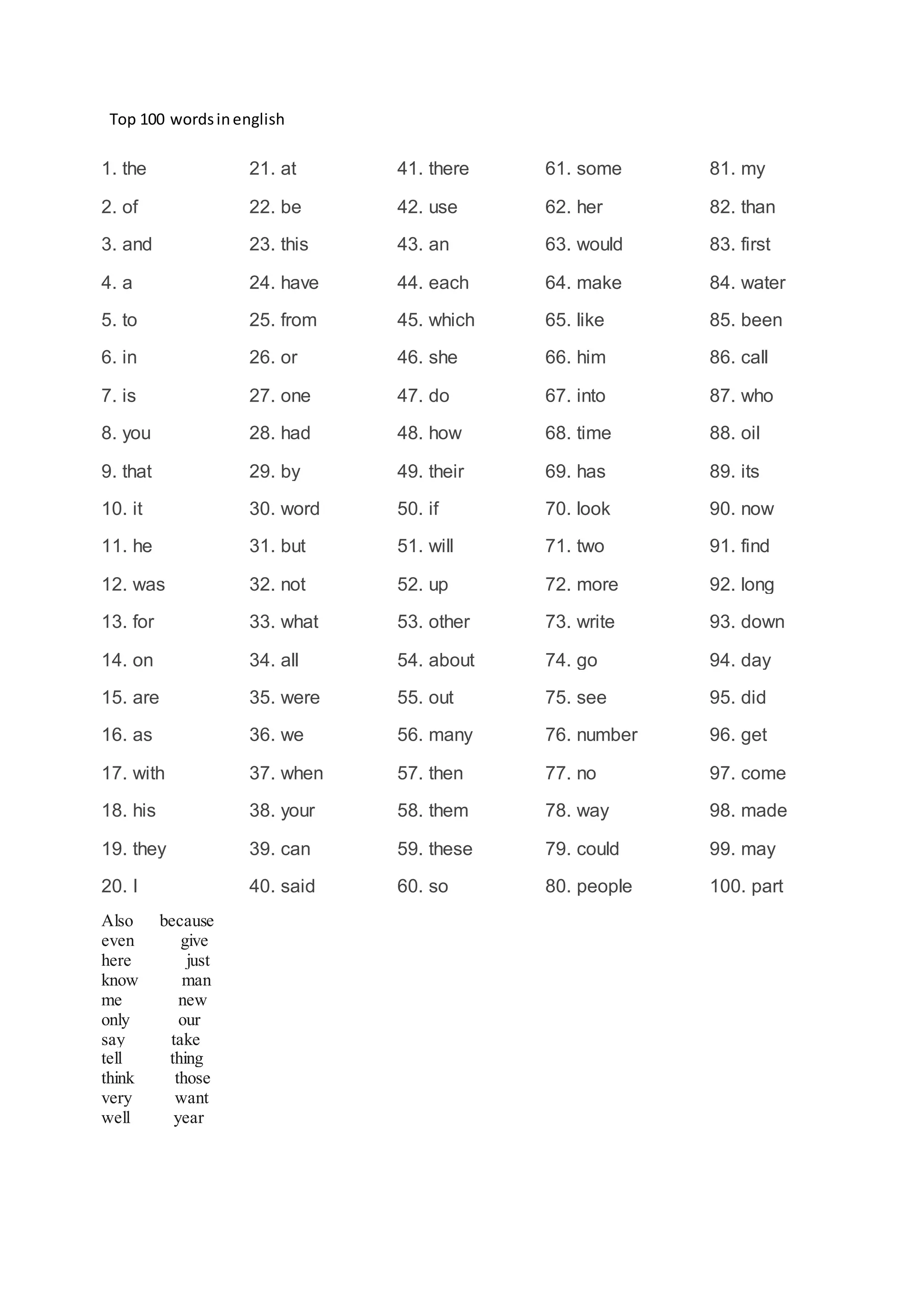 Top 100 words in english | PDF
