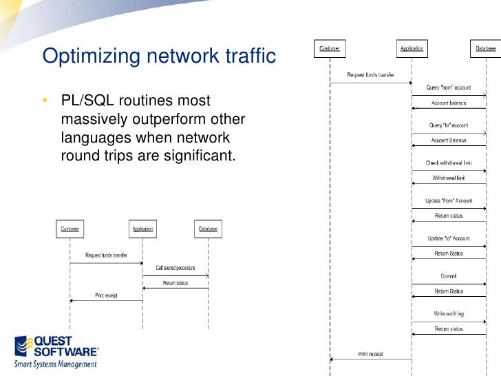 Top 10 Tips For Oracle Performance