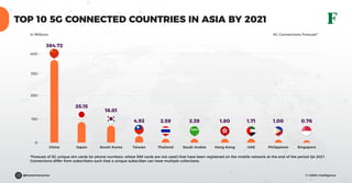Top 10 5G Countries in Asia by 2021 | PDF