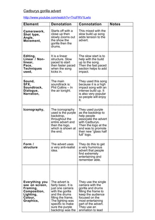 Top 10 advert analysis | PDF