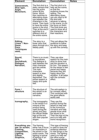 Top 10 advert analysis | PDF