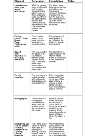 Top 10 advert analysis | PDF