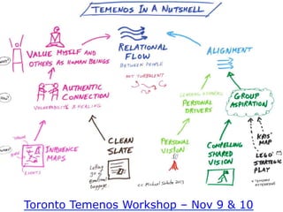 Top 10 Agile Gotchas, Problems and Challenges + What you can do about ...