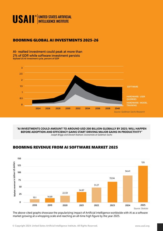 Top 10 AI Trends to Watch for in 2025 | USAII® | PDF