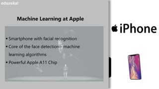Top 10 Applications of Machine Learning | Machine Learning Application ...