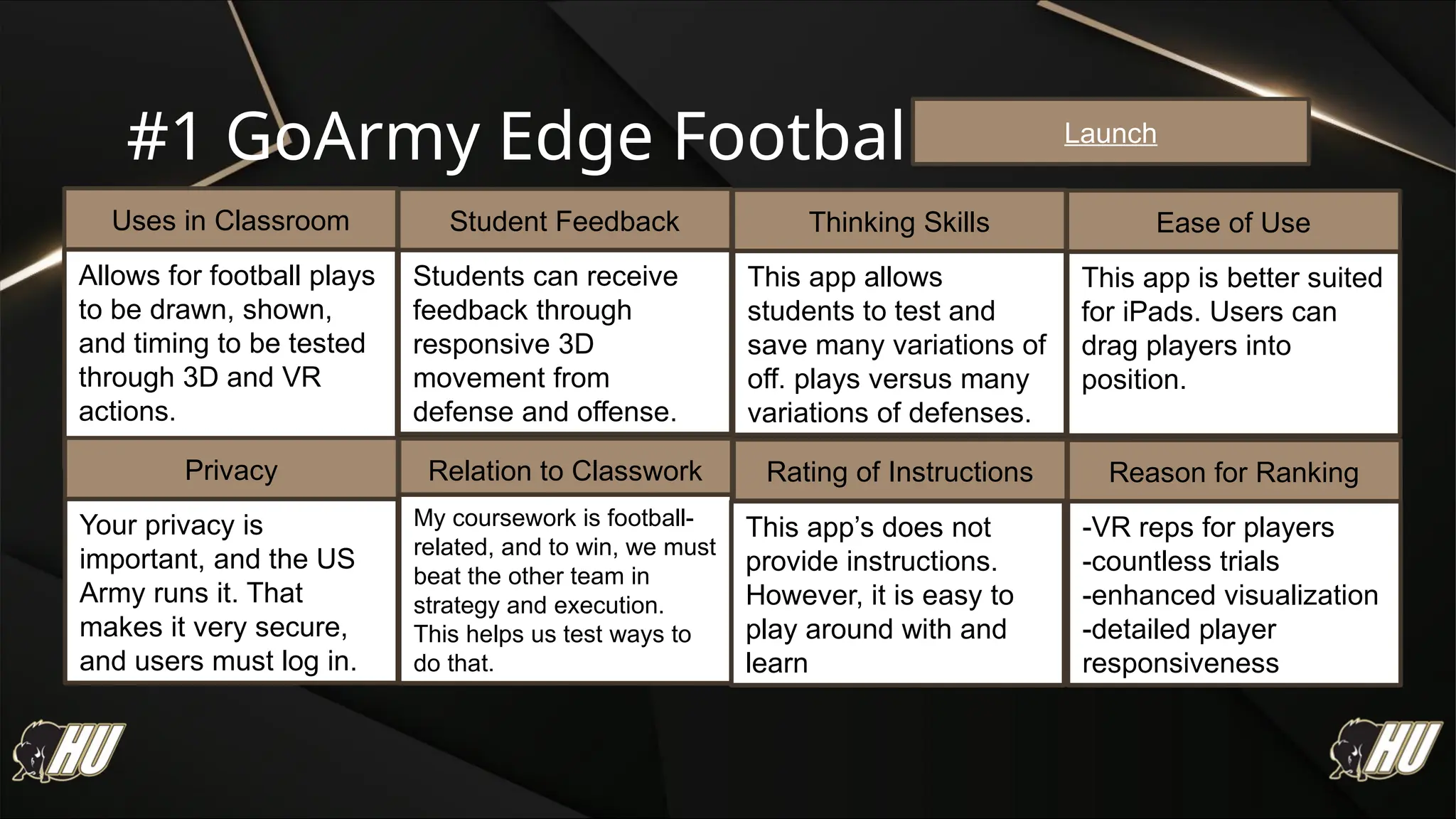My Top 10 APPS for Teaching and Coaching | PPTX