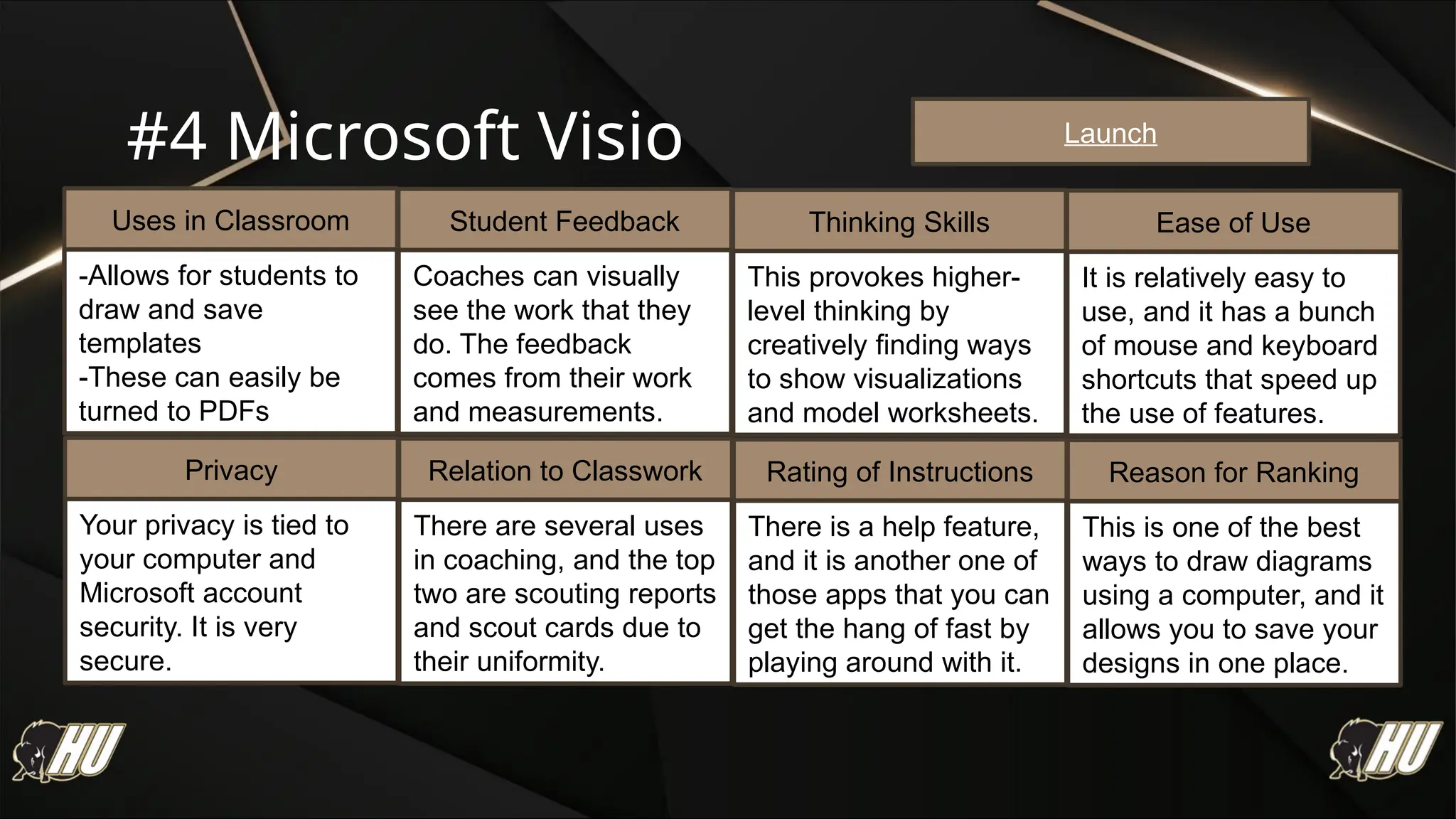 My Top 10 APPS for Teaching and Coaching | PPTX