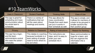 My Top 10 APPS for Teaching and Coaching | PPT
