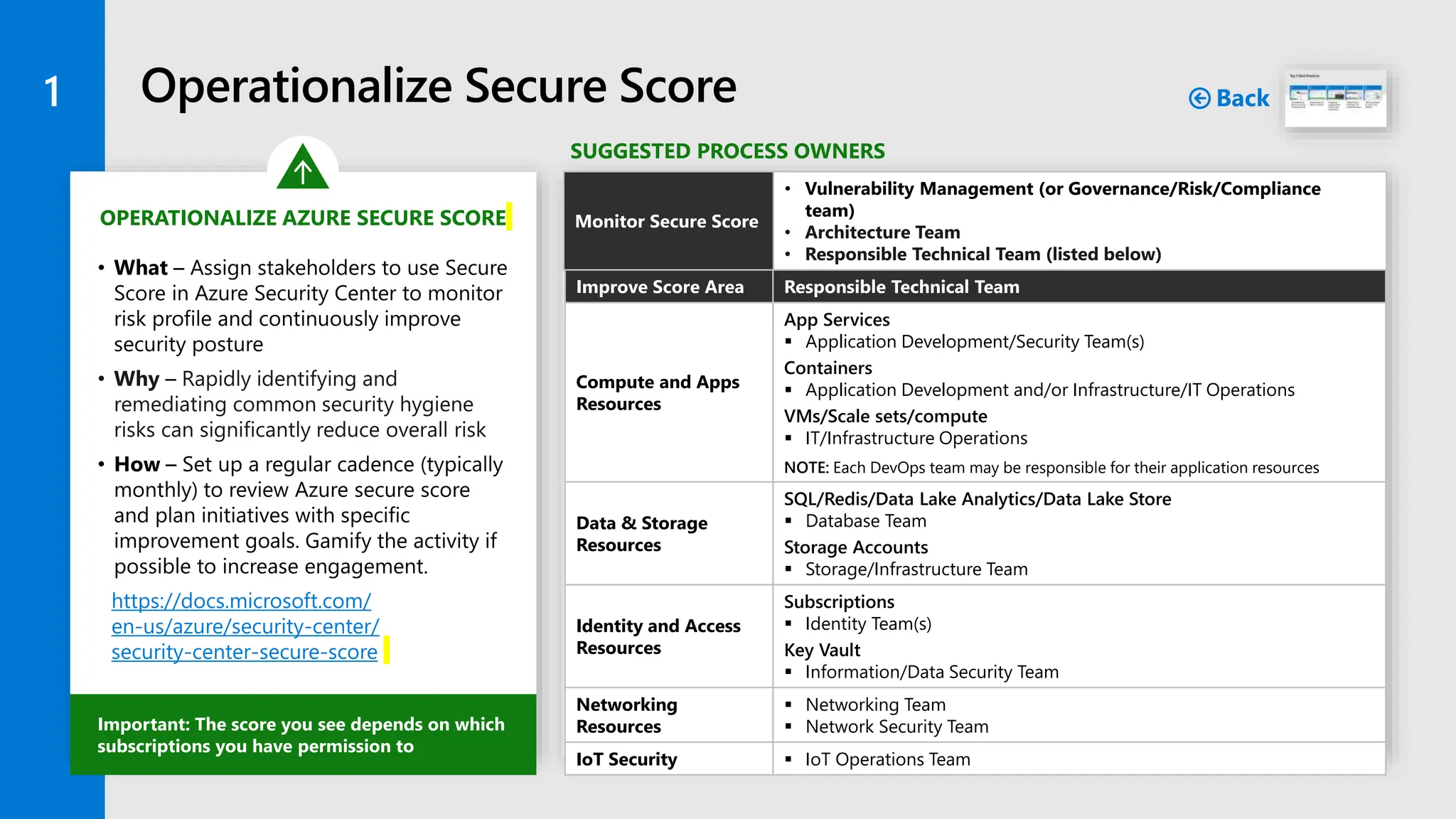 Top 10 Azure Security Best Practices (1).pptx | Cloud Computing | Internet