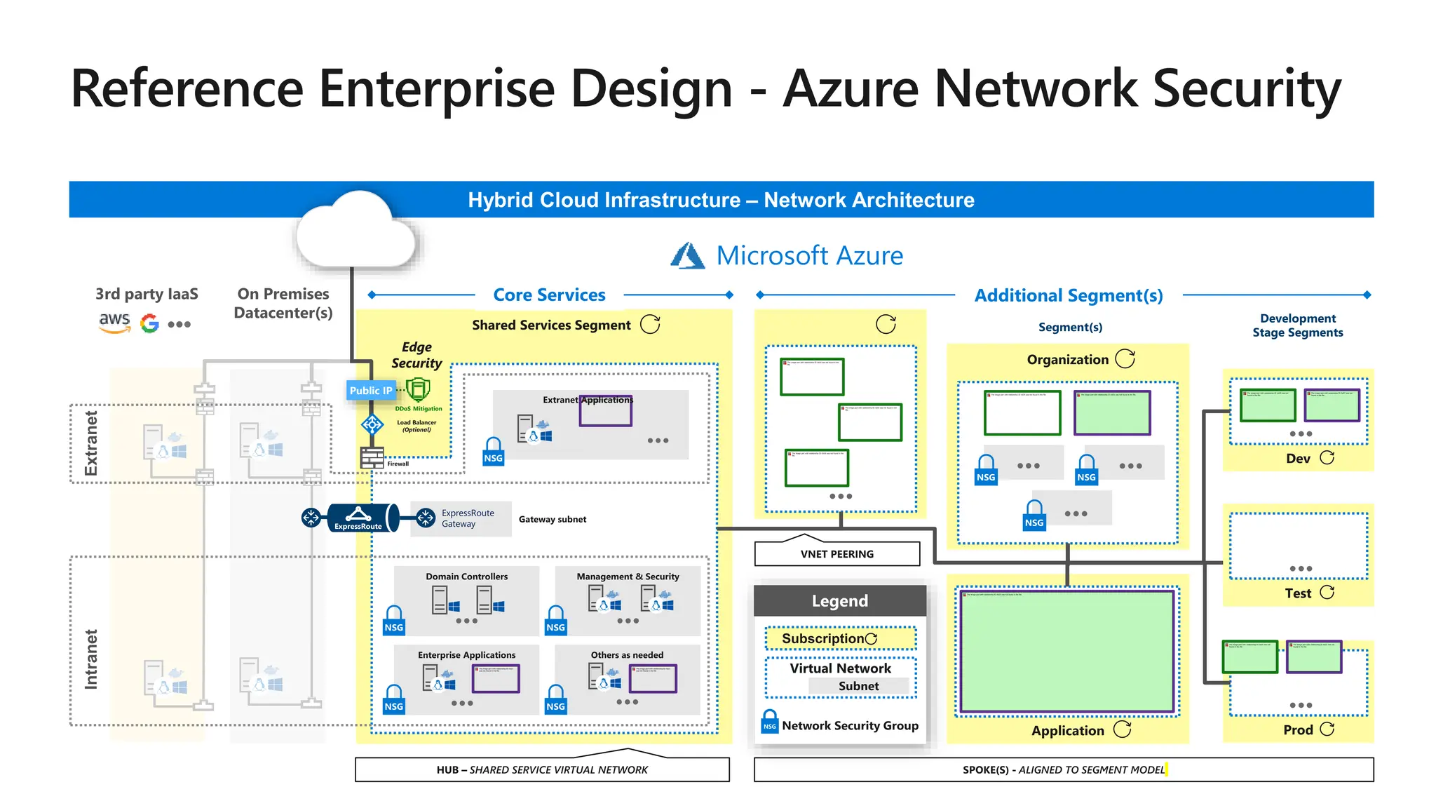 Top 10 Azure Security Best Practices (1).pptx | Cloud Computing | Internet