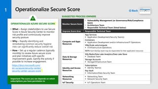 Top 10 Azure Security Best Practices (1).pptx | Cloud Computing | Internet