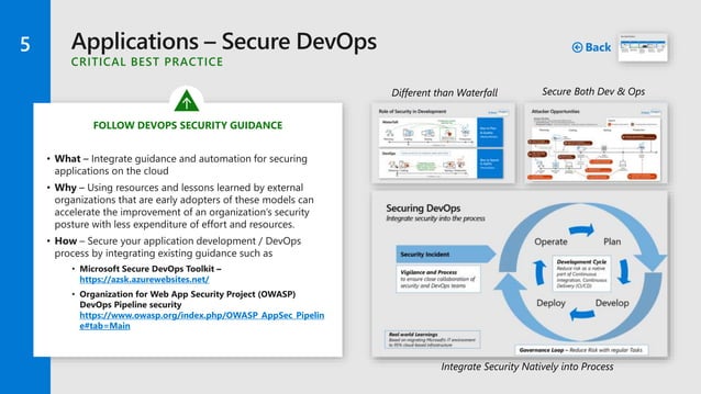 Top 10 Azure Security Best Practices (1).pptx