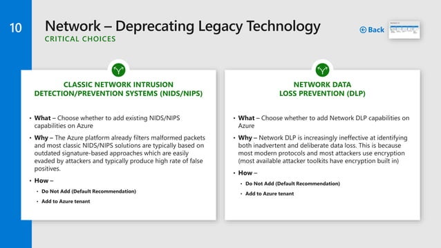 Top 10 Azure Security Best Practices (1).pptx