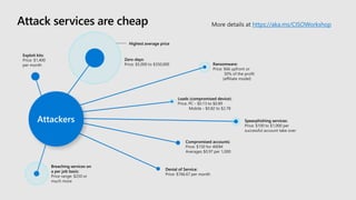 Top 10 Azure Security Best Practices (1).pptx