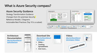 Top 10 Azure Security Best Practices (1).pptx | Cloud Computing | Internet