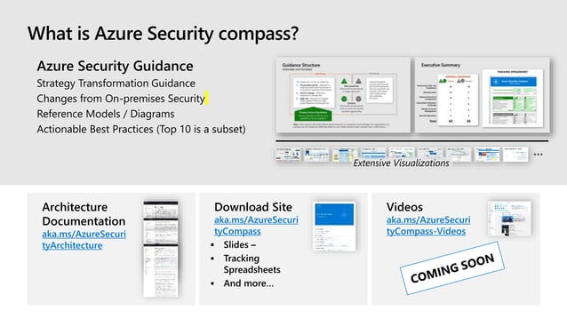 Top 10 Azure Security Best Practices (1).pptx