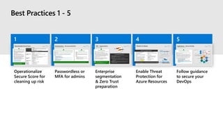 Top 10 Azure Security Best Practices (1).pptx | Cloud Computing | Internet