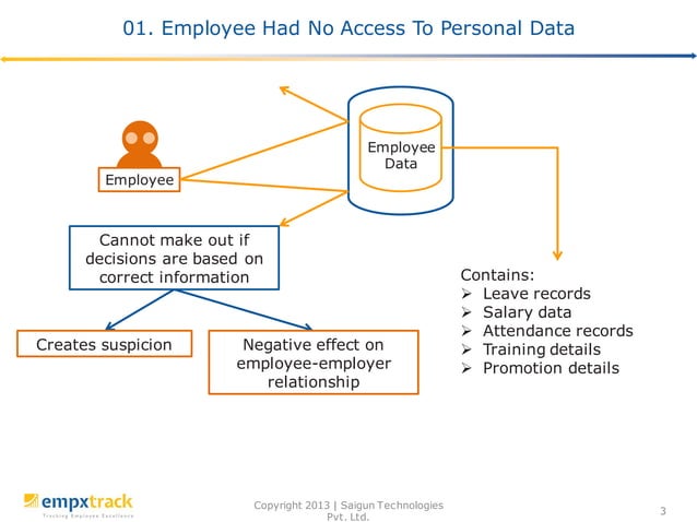 Top 10 bad hr practices | PDF | Human Resources | Business