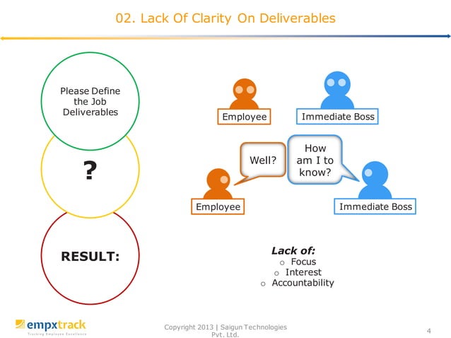 Top 10 bad hr practices | PDF | Human Resources | Business