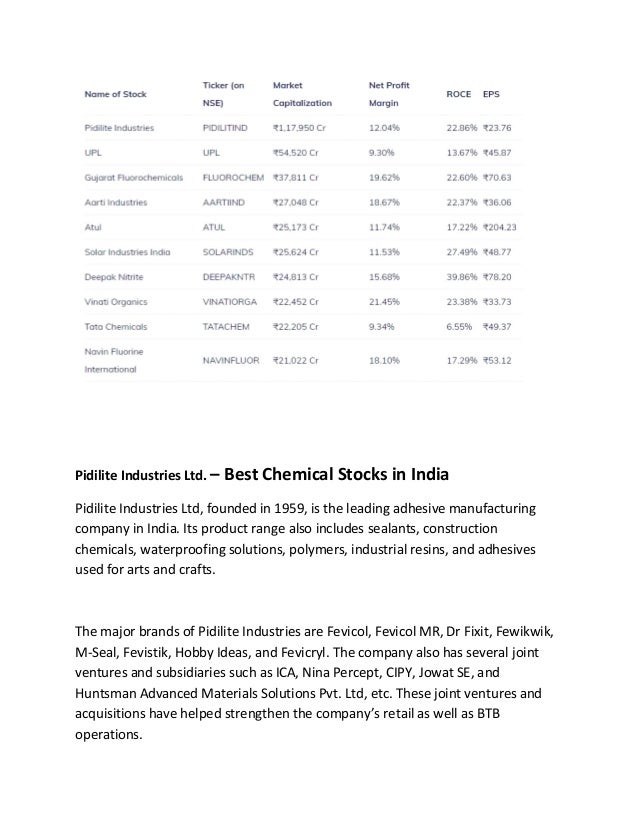 Top 10 Best Chemical Stocks in India.pdf