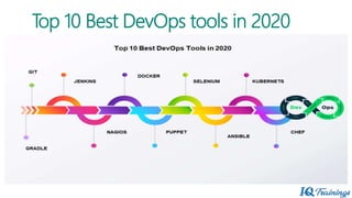 Top 10 Best DevOps tools in 2020 | PPT