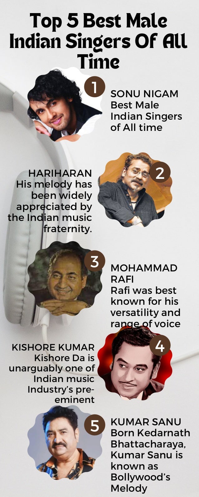 Top 10 Best Male Indian Singers Of All Time Info.pdf