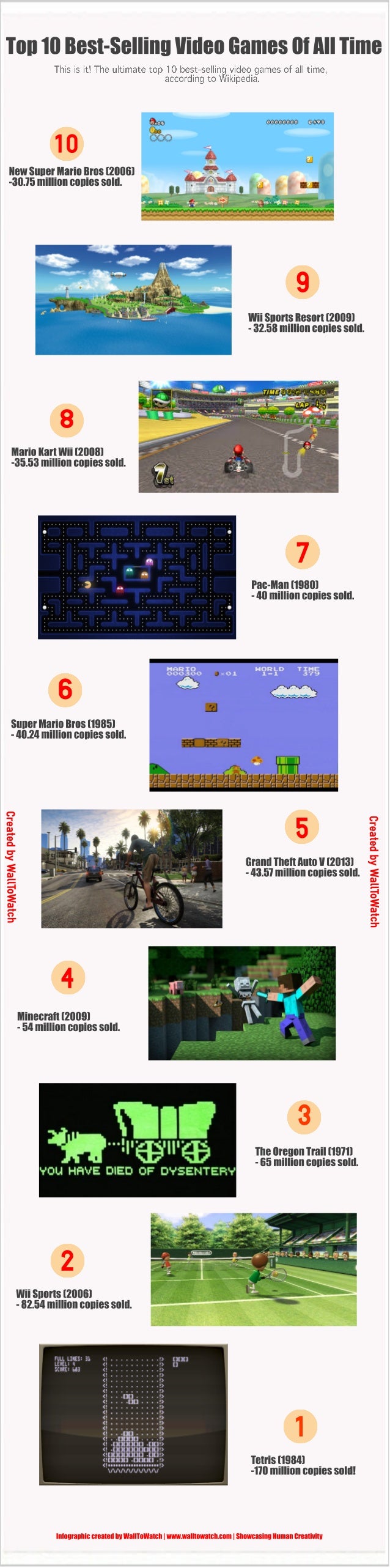 Top 10 Best Selling Video Games Of All Time top-10-best-selling-video-games-of-all-time