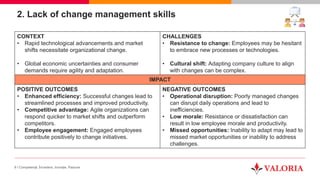 Top 10 challenges the CEOs will face in 2024 | PPT