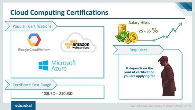 Top 10 Certifications For 2018 | Highest Paying IT Certifications 2018 ...