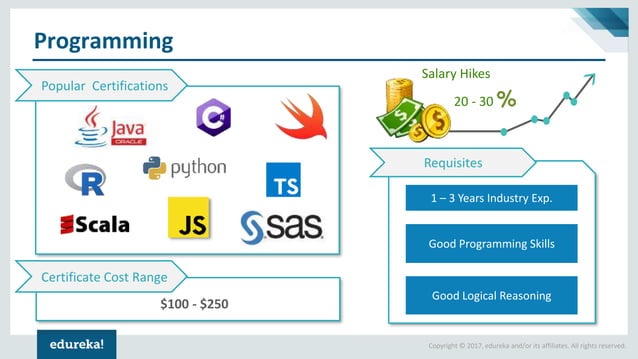 Top 10 Certifications For 2018 | Highest Paying IT Certifications 2018 ...