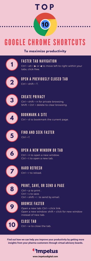 Top 10 Google Chrome Shortcuts | PDF