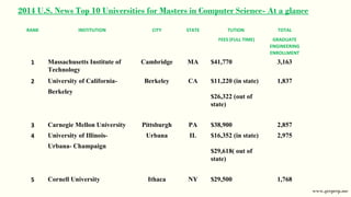 Top 10 US Universities for Masters in Computer Science | PPT