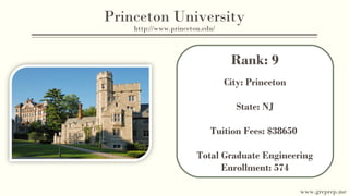 Top 10 US Universities for Masters in Computer Science | PPT