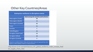 Top 10 countries - Supply Chain Management - May 2017 | PPT
