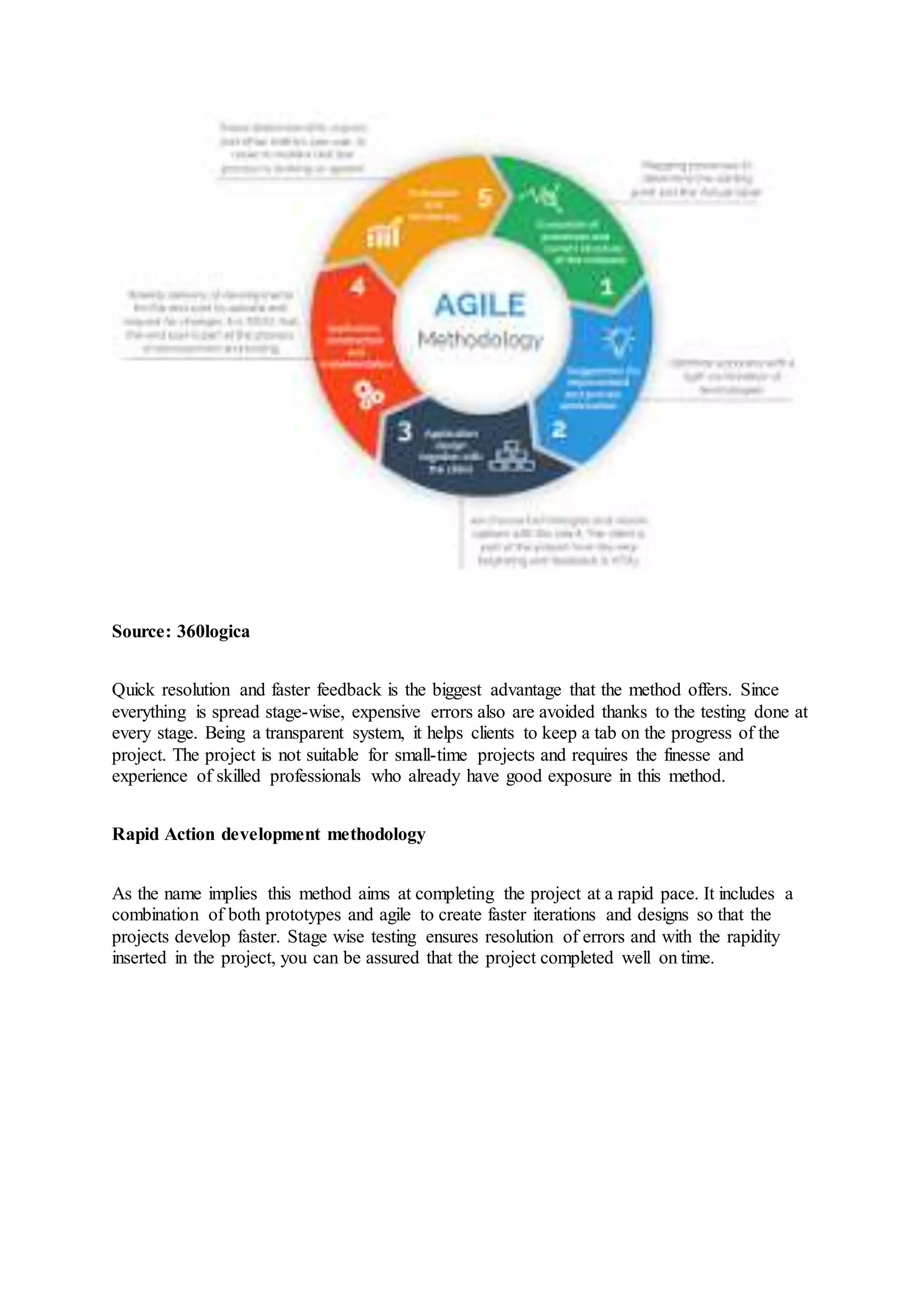 Top 10 custom software development methodologies | PDF