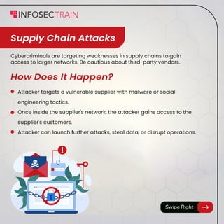 Top 10 Cyber Attacks 2024.pdf InfosecTrain | PDF